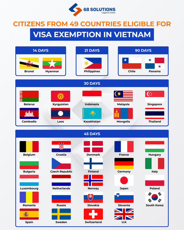 Vietnam Visa Exemption 2026 – Full Guide to Vietnam Visa-Free Countries ...